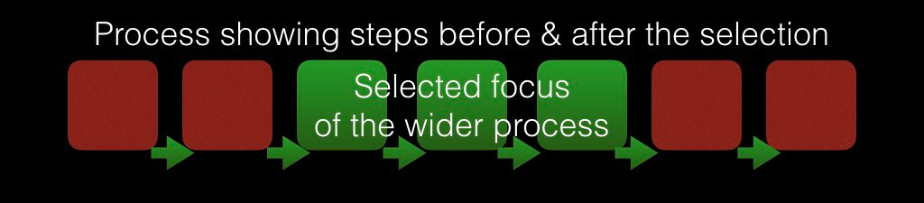 Video creation – process & terminology